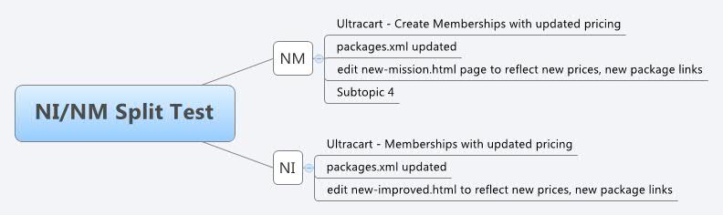 NI/NM Split Test | ozzy19 - Xmind