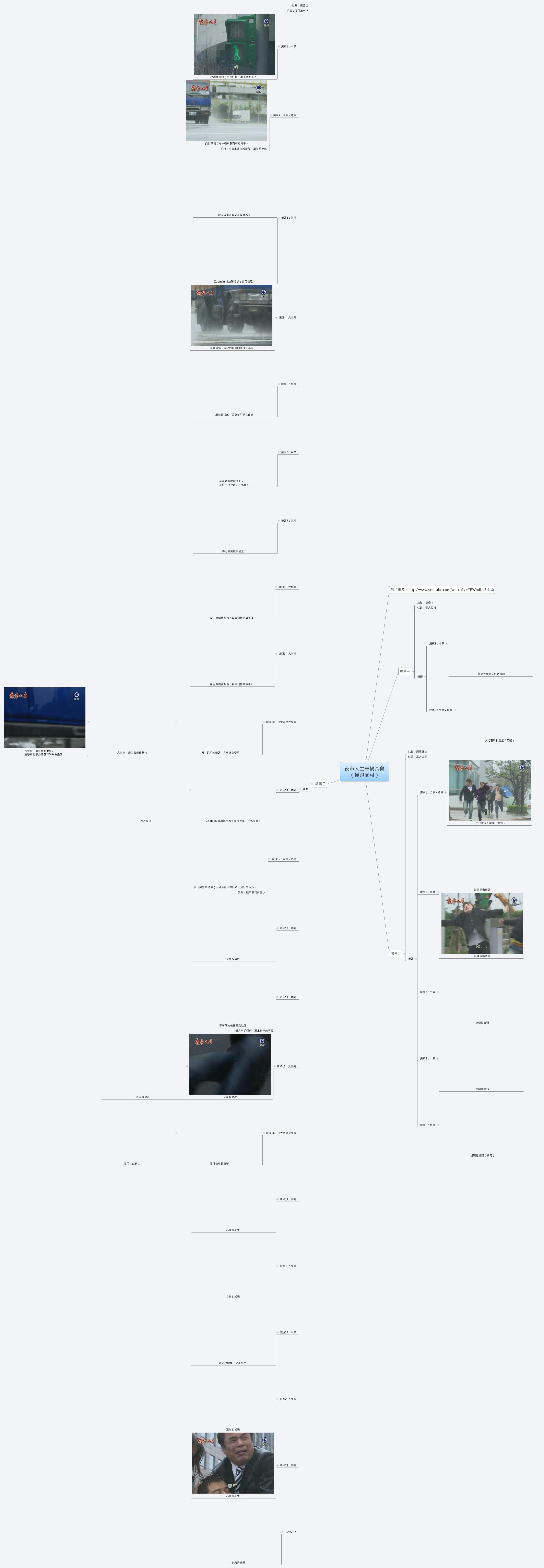Xmind Share - Xmind - Mind Mapping App