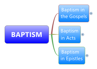BAPTISM | LastDaysMinister1 - Xmind
