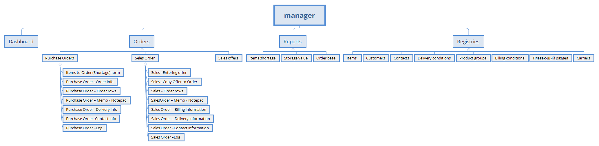 manager | igor.kokaiko - Xmind
