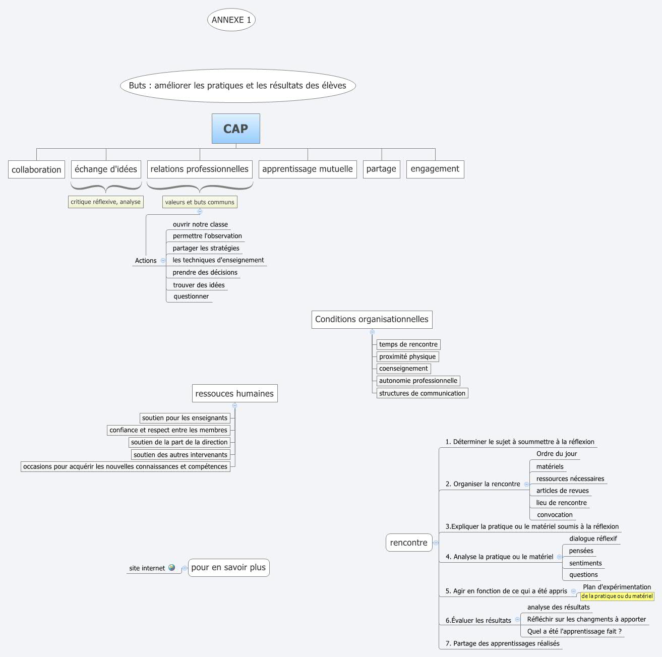CAP - Xmind - Mind Mapping App