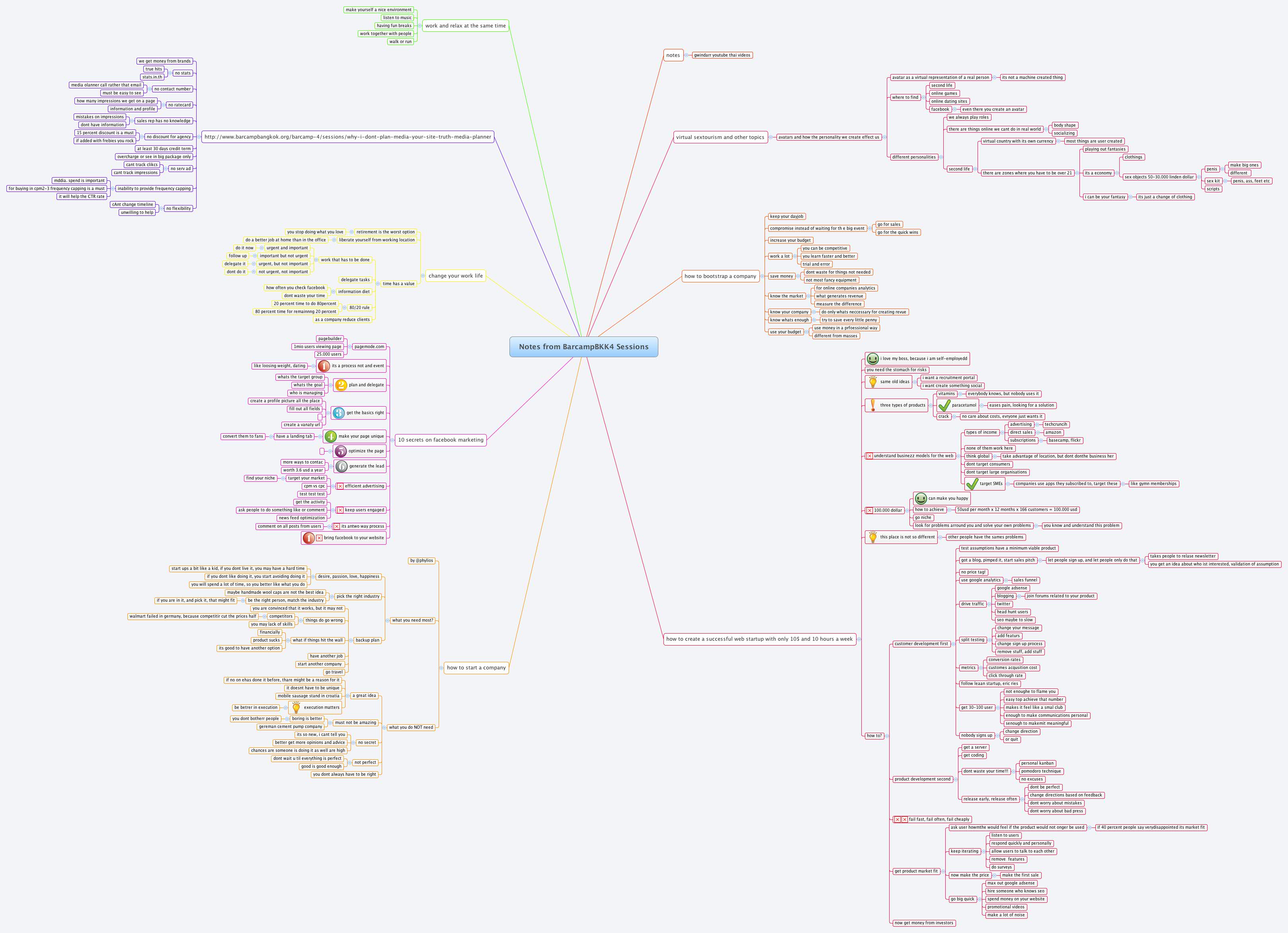 Notes from BarcampBKK4 Sessions - Xmind - Mind Mapping App