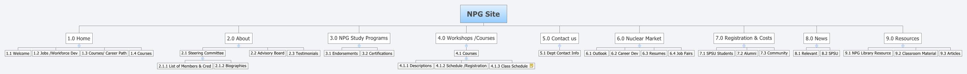 NPG Site | vpfeiferxmind - Xmind