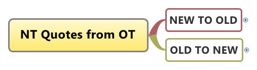 NT Quotes from OT | TKSCM MINISTRY - Xmind