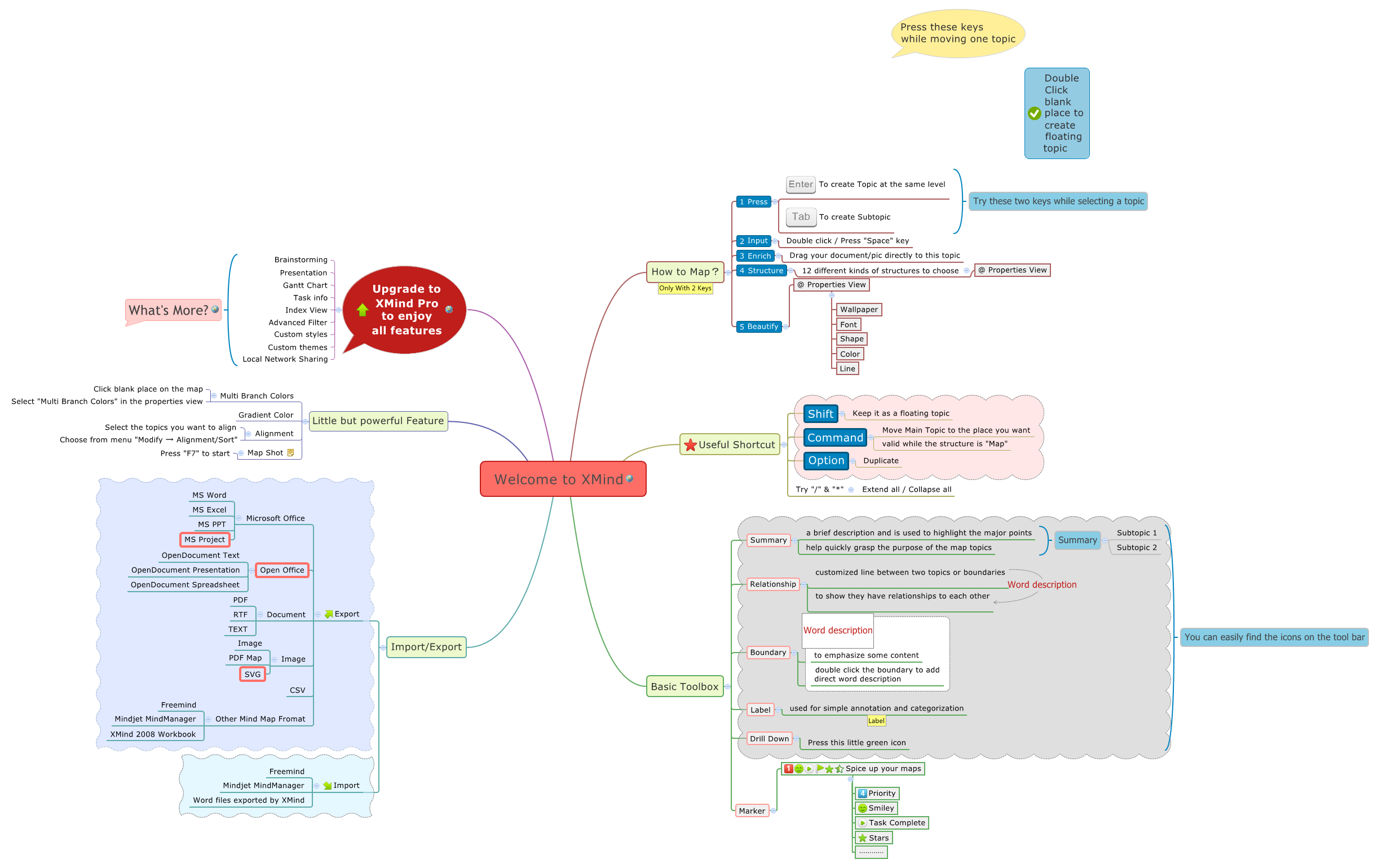 Welcome to XMind | vladimir_sokolskiy - Xmind
