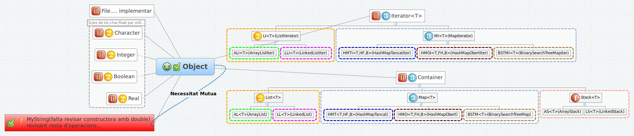 Object | Genis - Xmind