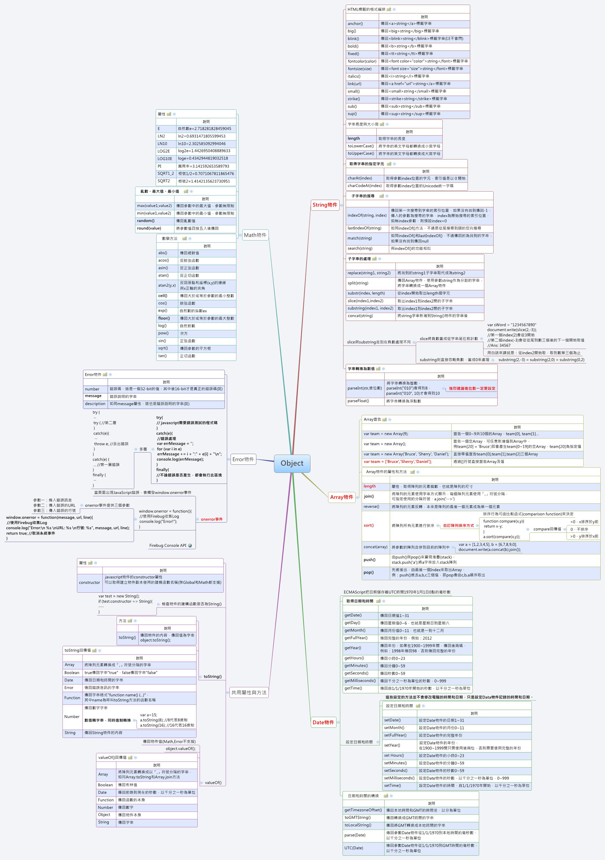 Object - Xmind - Mind Mapping App