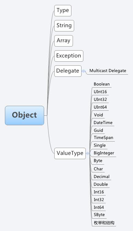 Object - Xmind - Mind Mapping App