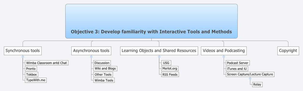 Objective 3: Develop familiarity with Interactive Tools and Methods ...