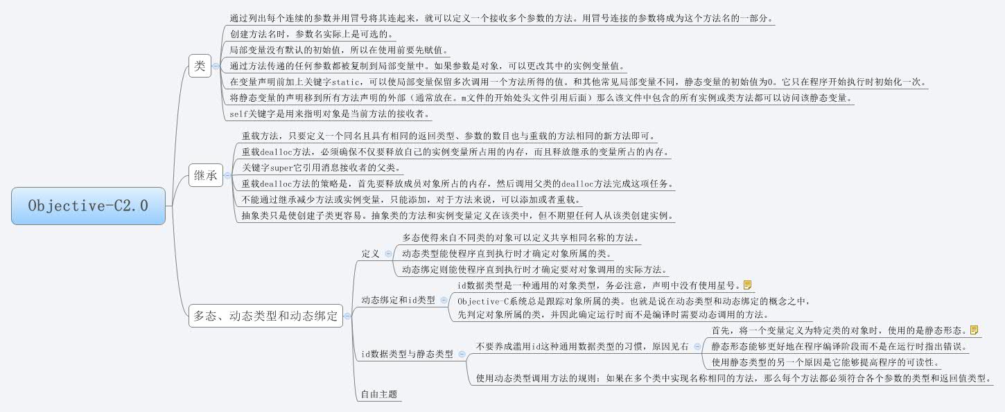 Objective-C2.0 | huan1983 - Xmind