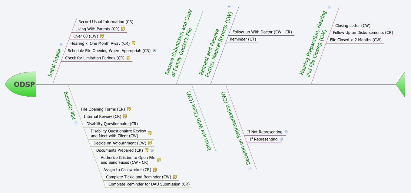 ODSP | Thelonious - Xmind