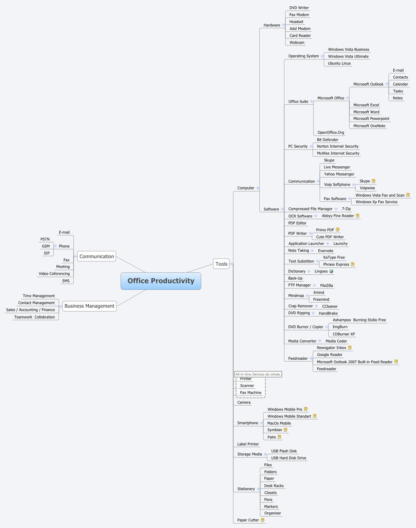 Xmind Share - Xmind - Mind Mapping App