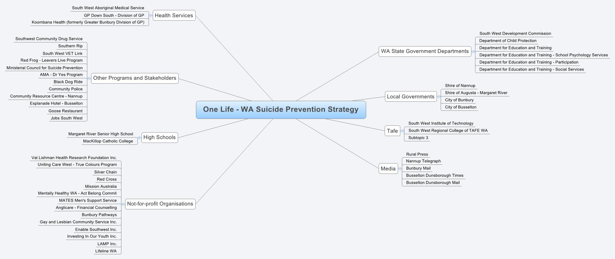 One Life - WA Suicide Prevention Strategy | Melinda-28 - Xmind