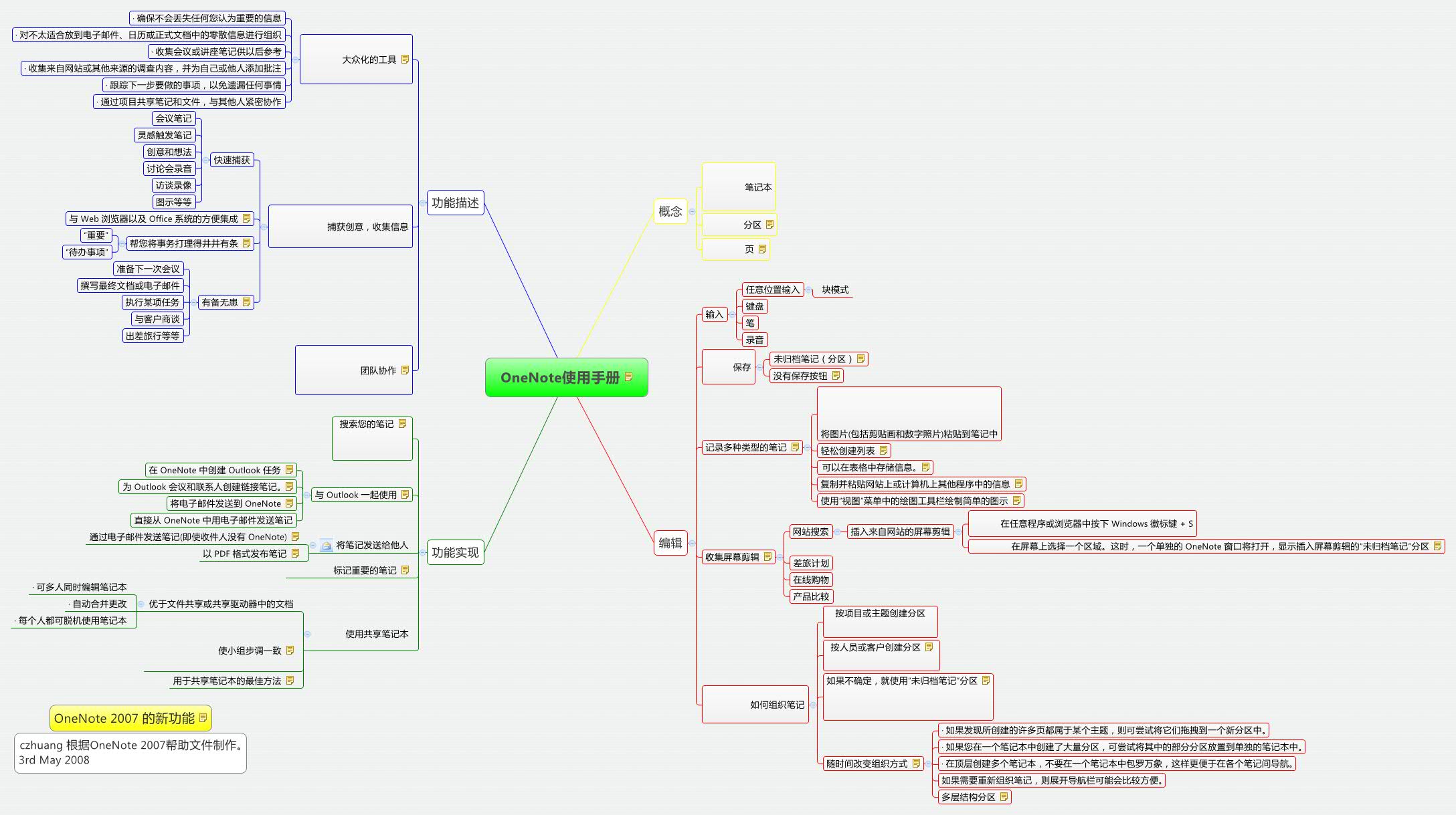 OneNote使用手册 - Xmind - Mind Mapping App