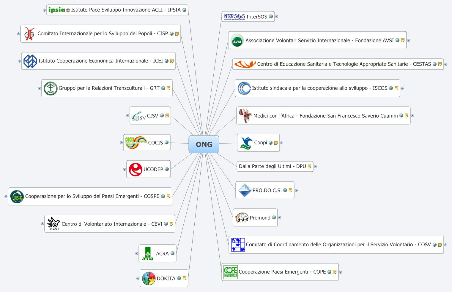 Xmind Share - Xmind - Mind Mapping App