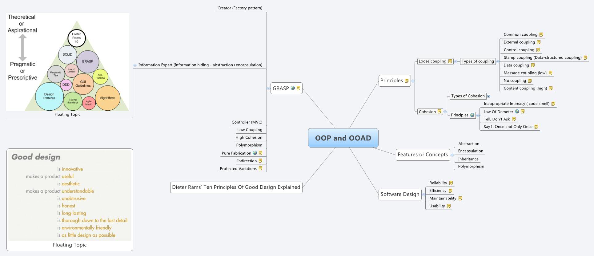 OOP and OOAD | hung_koala - Xmind