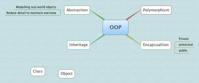 OOP - Xmind - Mind Mapping App
