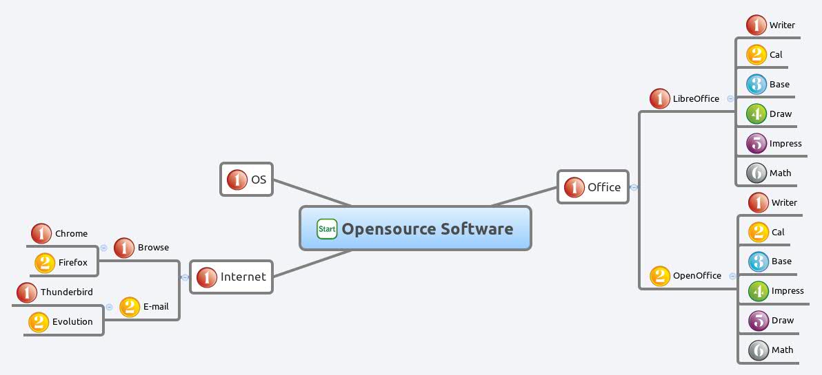 Opensource Software - Xmind - Mind Mapping App