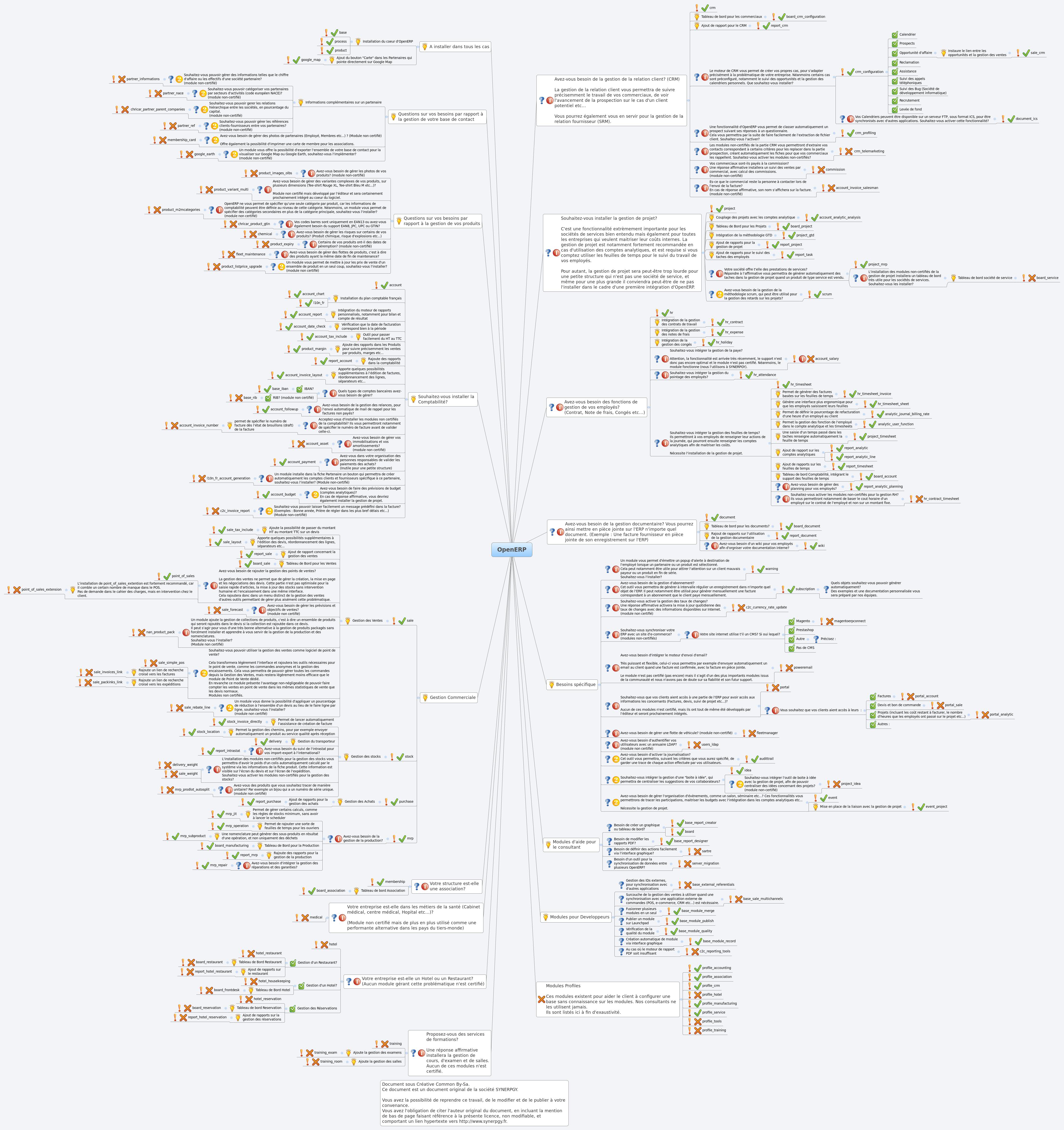 OpenERP - Xmind - Mind Mapping App