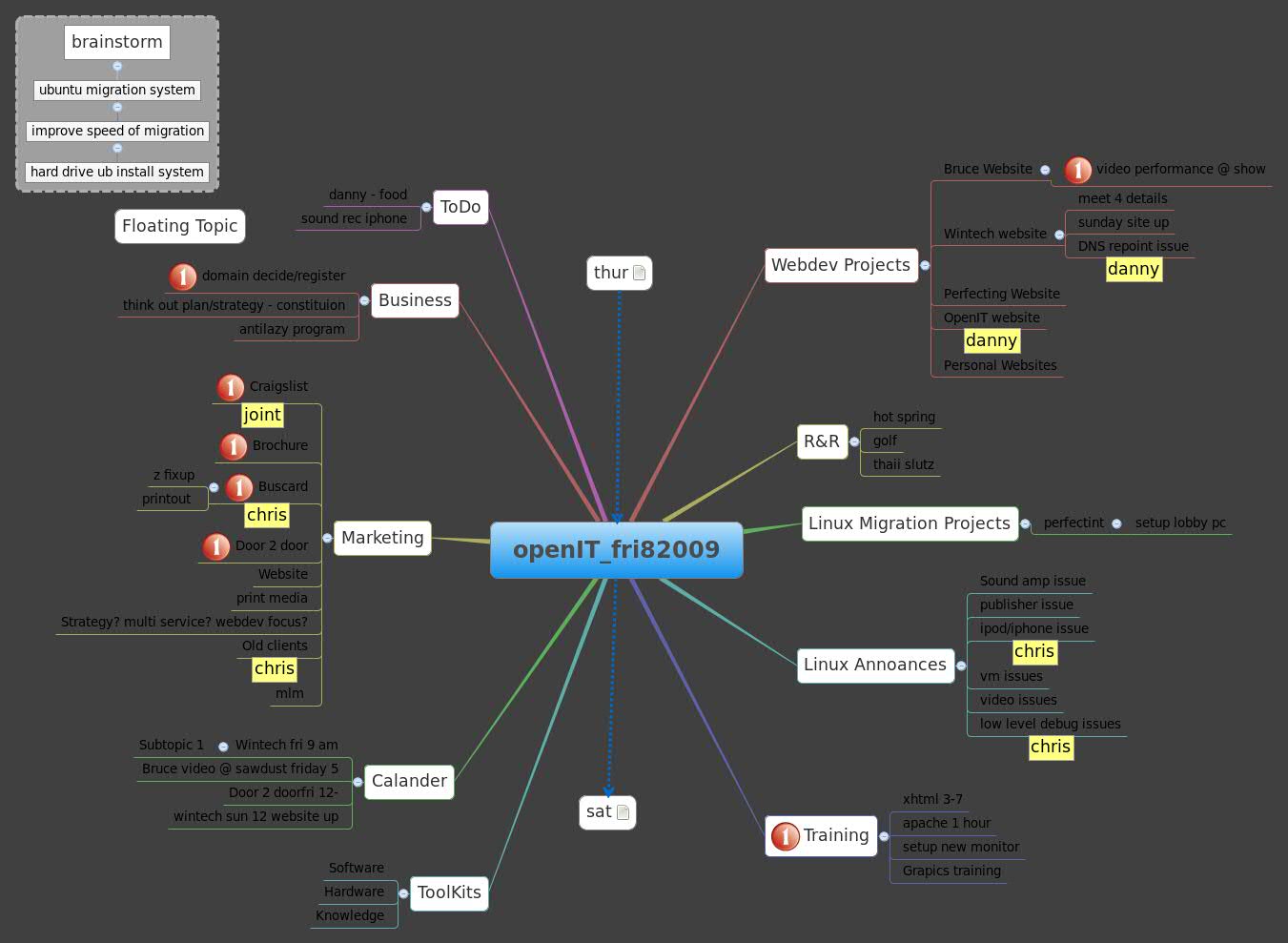 openIT_fri82009 | openitworks - Xmind