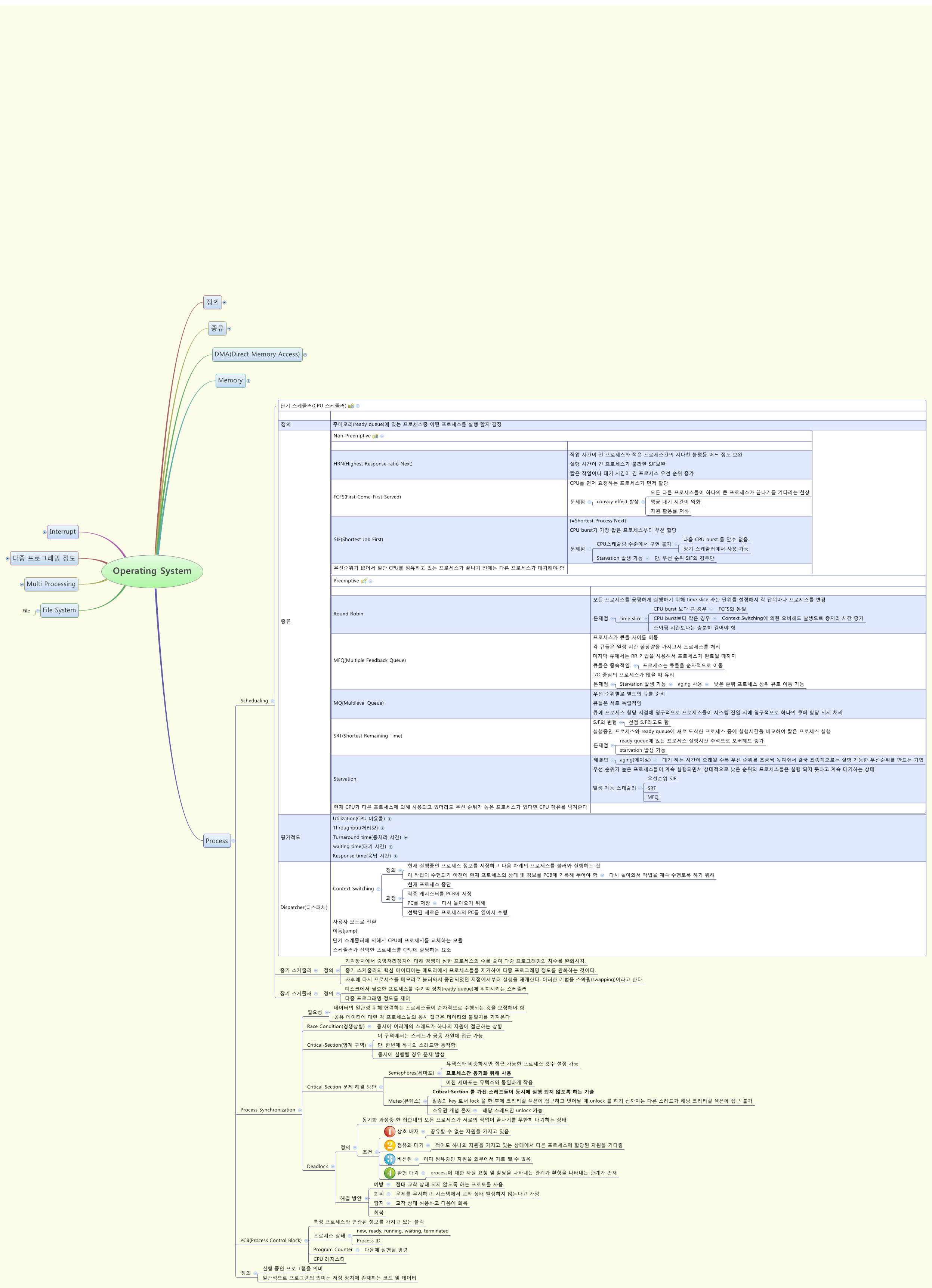 Xmind Share - Xmind - Mind Mapping App