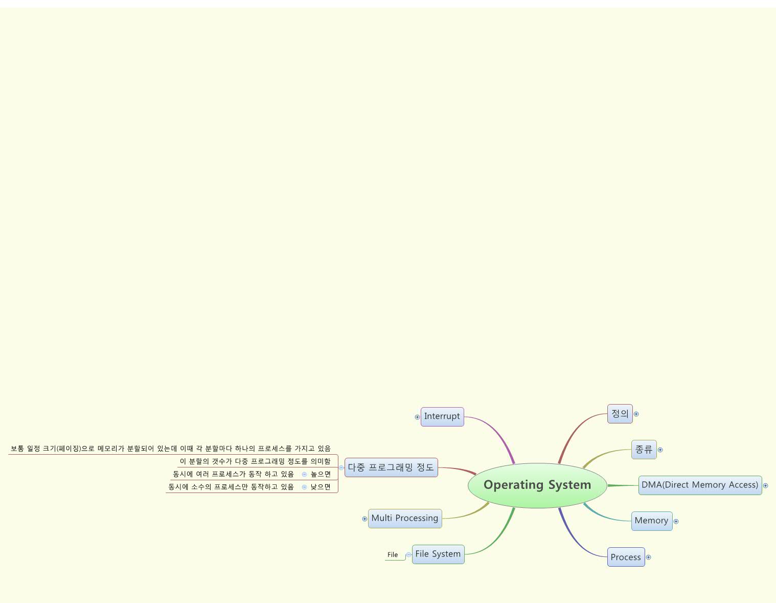 Xmind Share - Xmind - Mind Mapping App