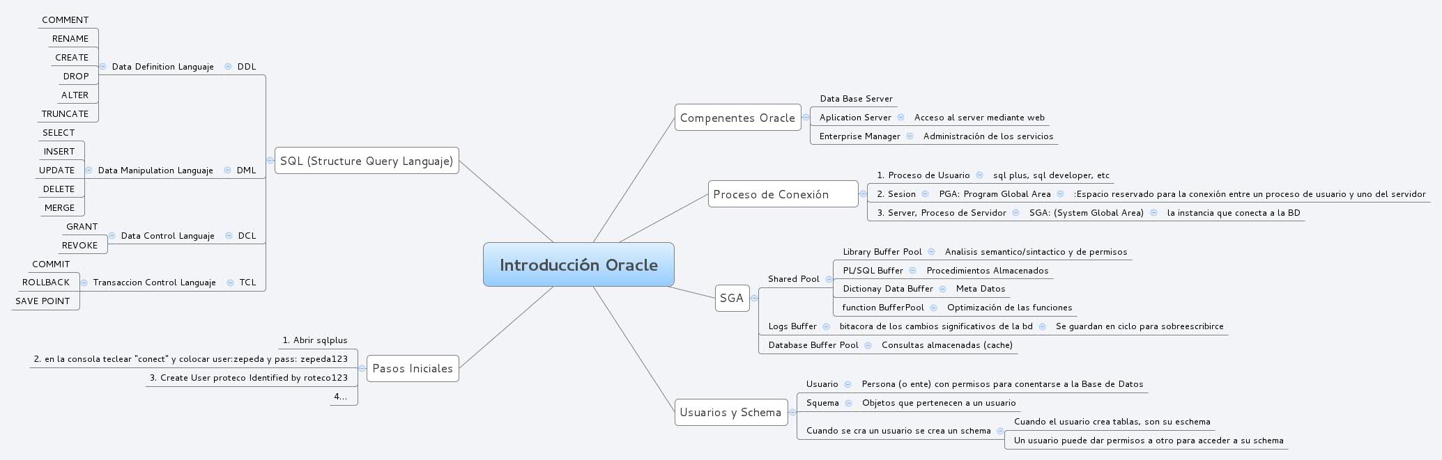 Xmind Share - Xmind - Mind Mapping App