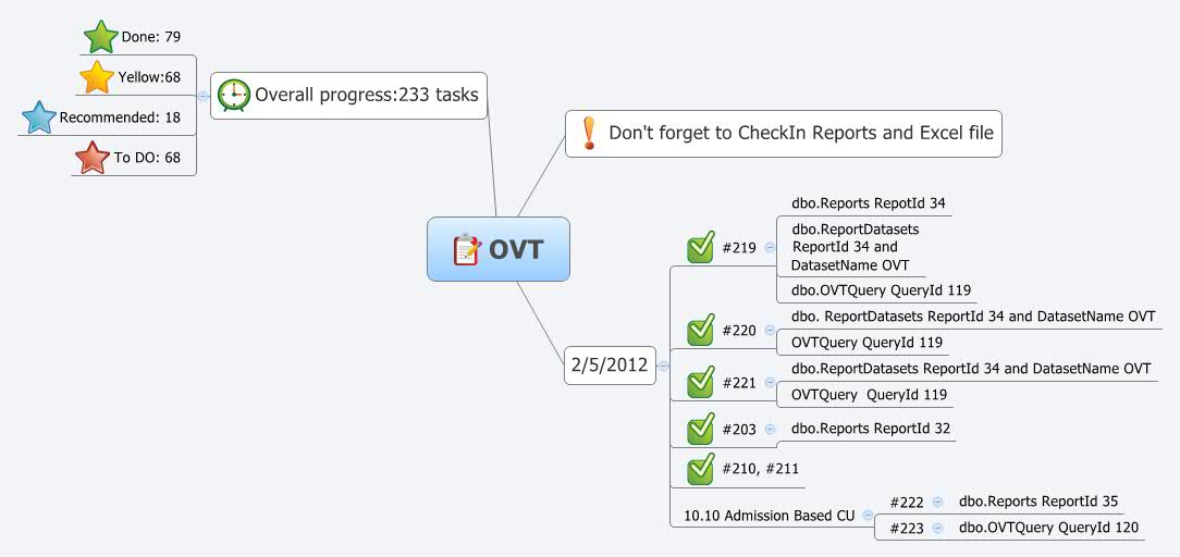 OVT | ikuznalex - Xmind
