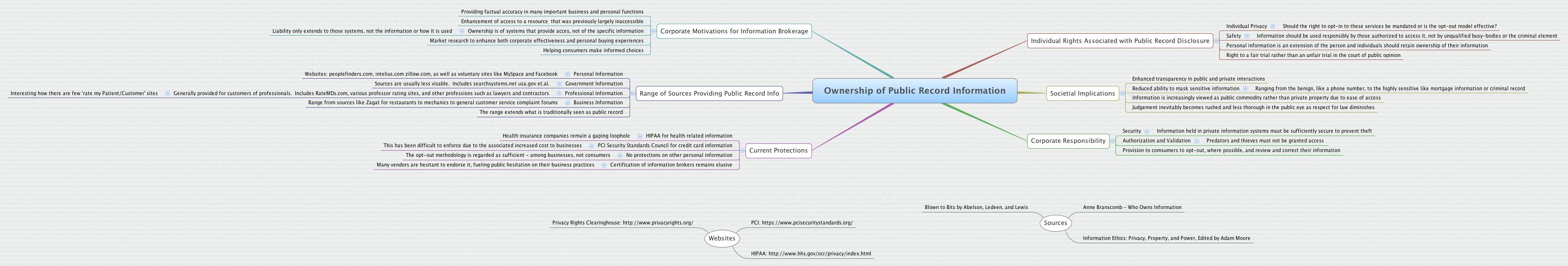 Ownership of Public Record Information | jeberhard - Xmind
