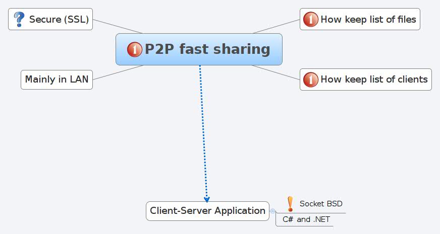 P2P fast sharing | solaufein - Xmind