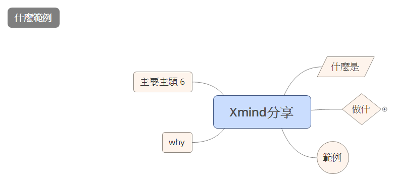 Xmind分享 | June Chiu - Xmind