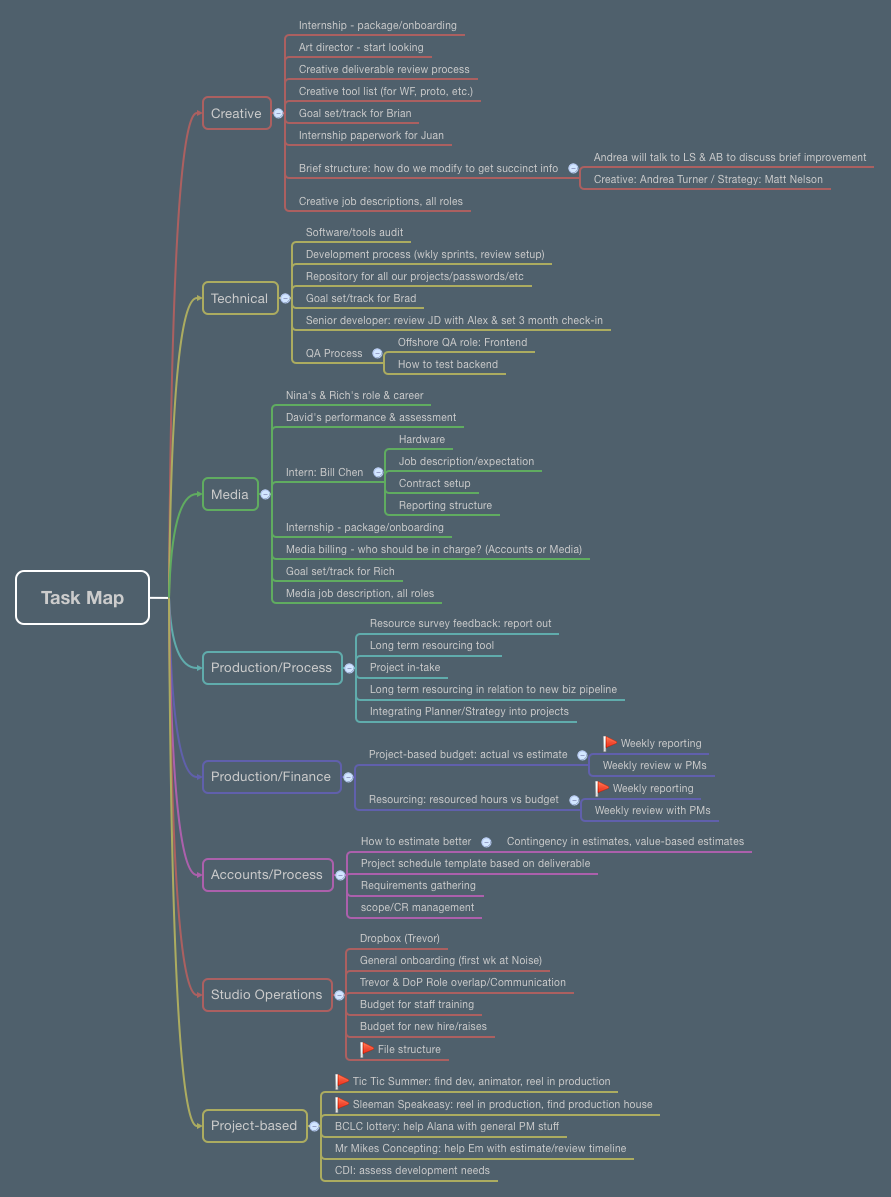 Task Map - Xmind - Mind Mapping App