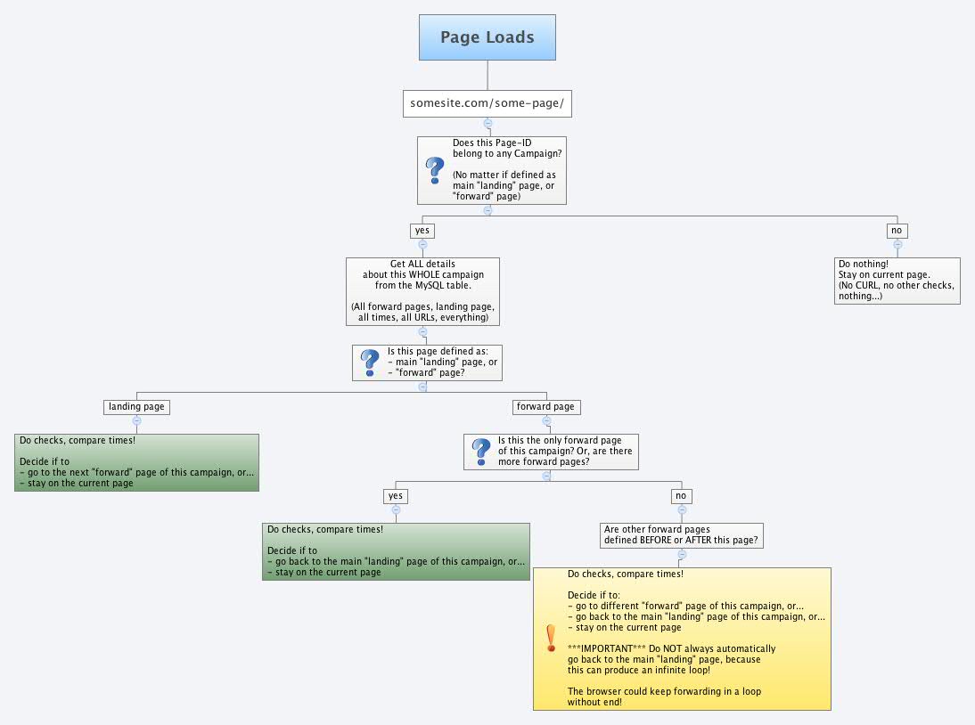 Page Loads | deskmm - Xmind