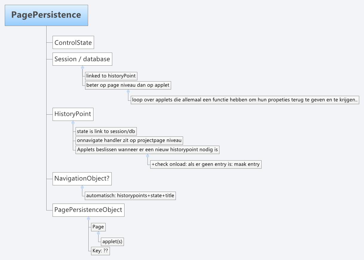 PagePersistence - Xmind - Mind Mapping App