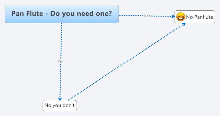 Pan Flute - Do you need one? - Xmind - Mind Mapping App