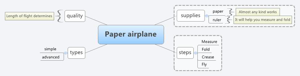 Xmind Share - Xmind - Mind Mapping App