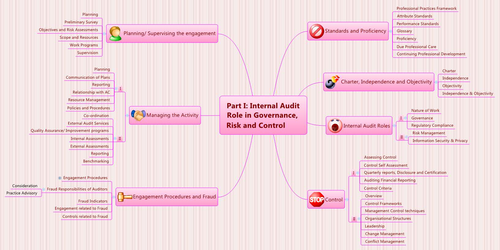 Xmind Share - Xmind - Mind Mapping App