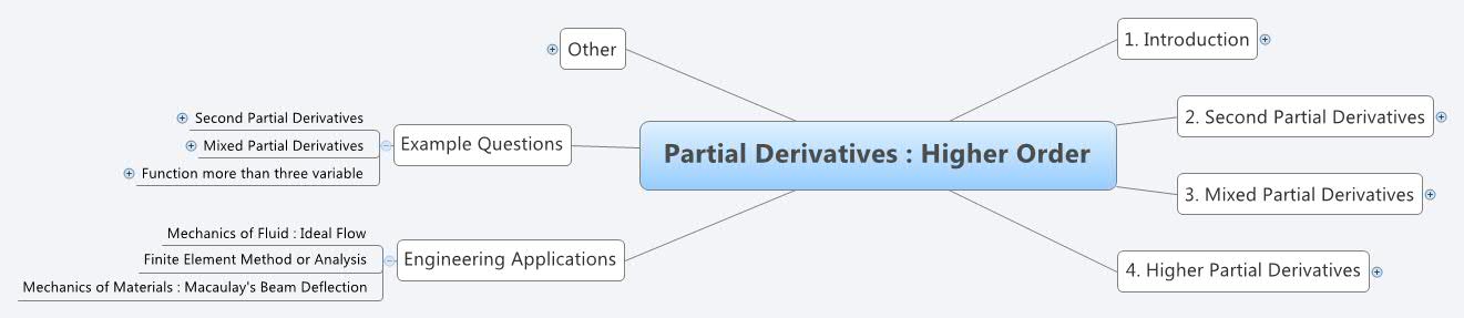 Partial Derivatives : Higher Order | mnazril - Xmind