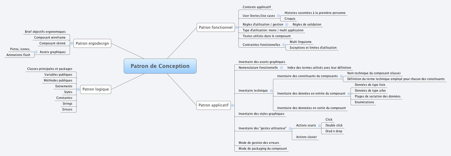 Patron de Conception | julienrevel - Xmind