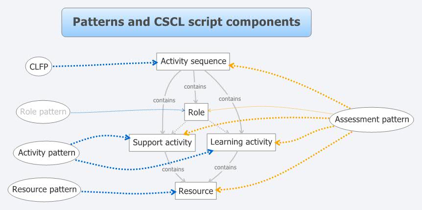 Xmind Share - Xmind - Mind Mapping App
