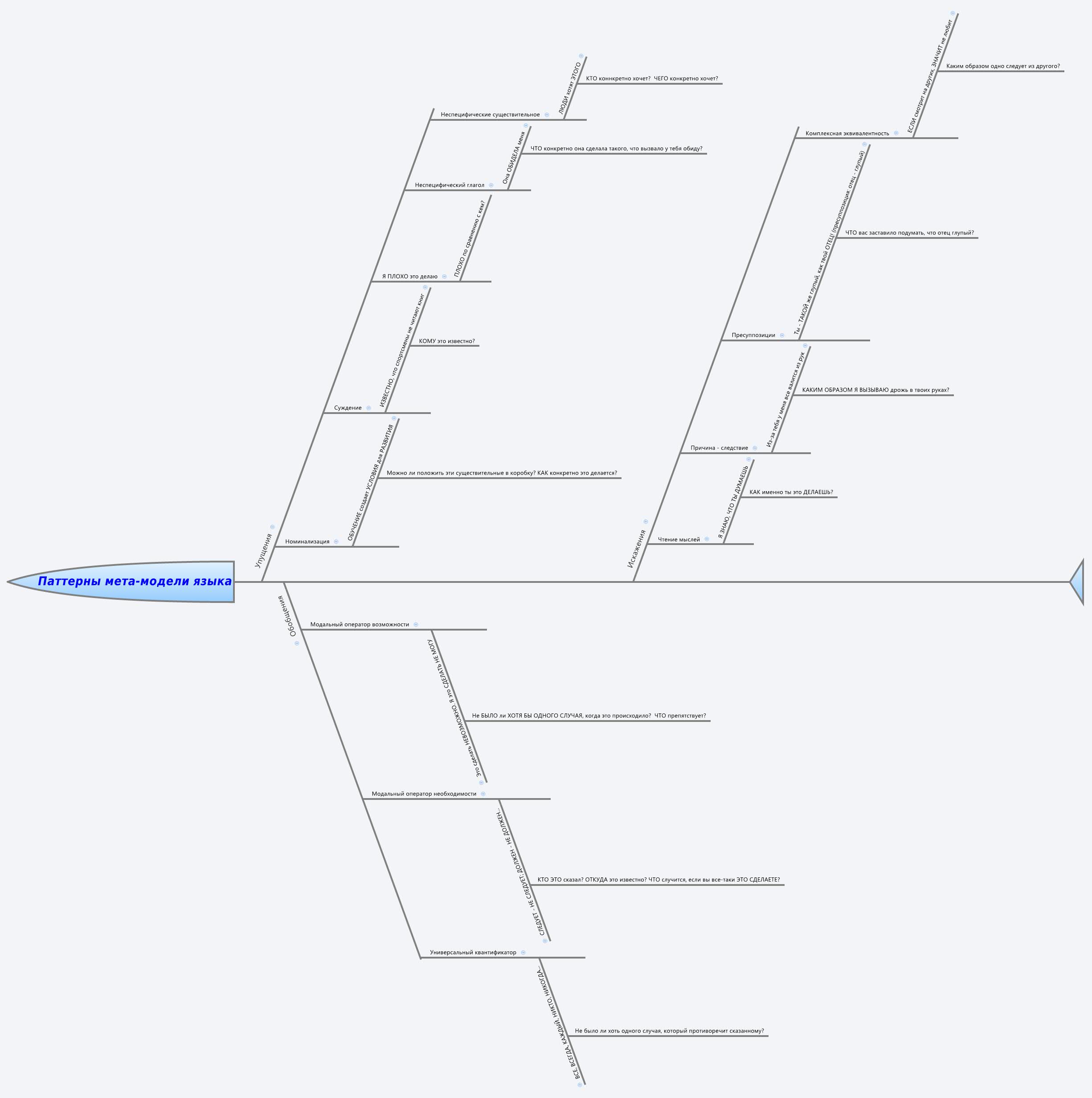Xmind Share - Xmind - Mind Mapping App