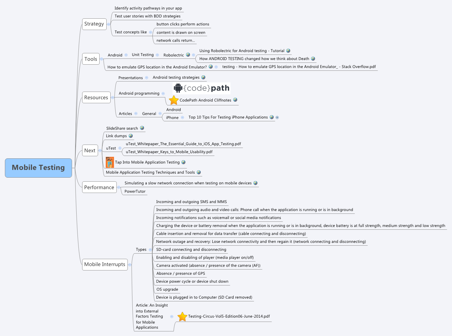 Mobile Testing | dzhariy - Xmind