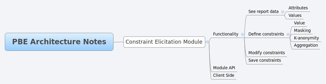 PBE Architecture Notes | daniil0 - Xmind