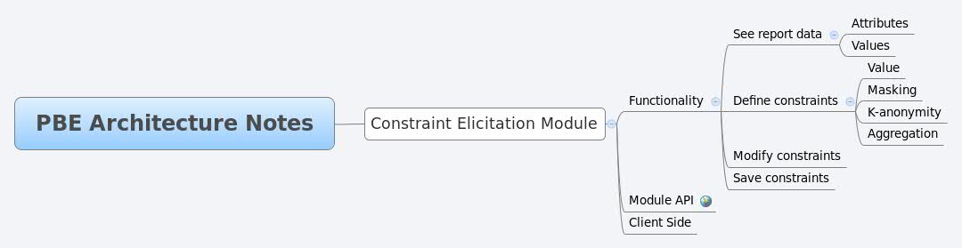 PBE Architecture Notes | daniil0 - Xmind