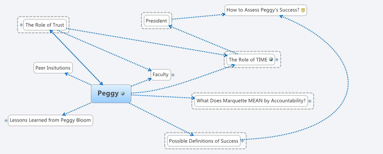 Peggy | sappy1032 - Xmind