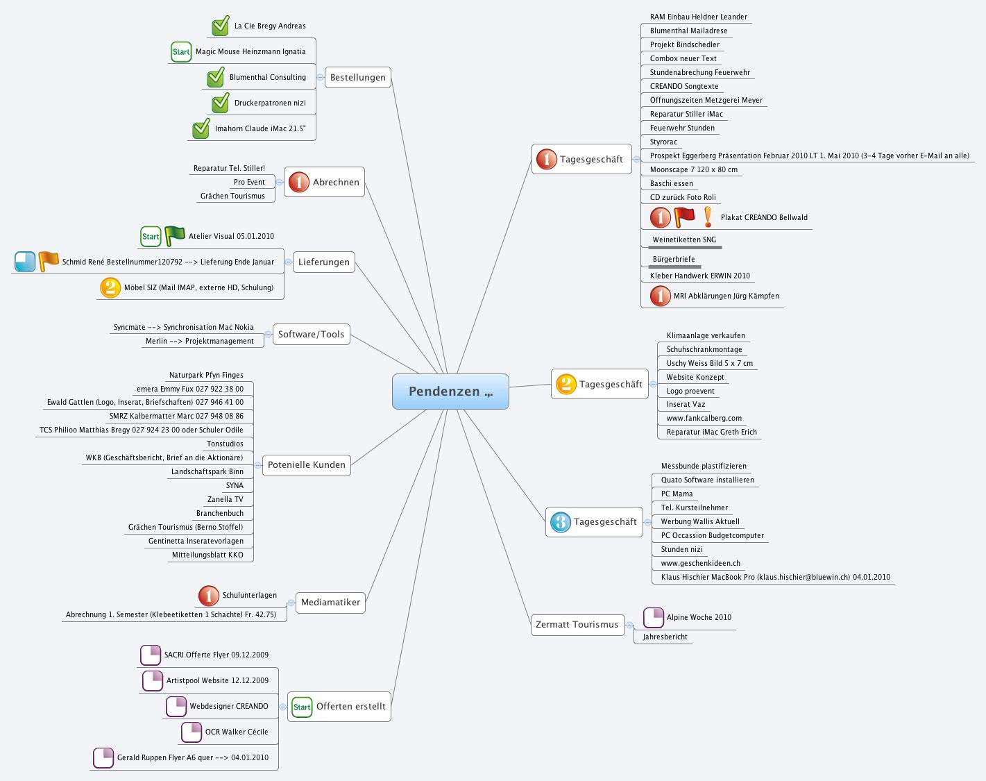 Xmind Share - Xmind - Mind Mapping App
