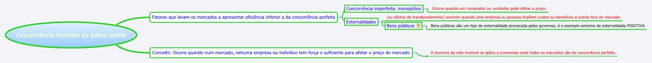 Concorrência Perfeita de Adam Smith | Aurélio Ruprest - Xmind