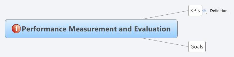 Performance Measurement and Evaluation | asimar - Xmind