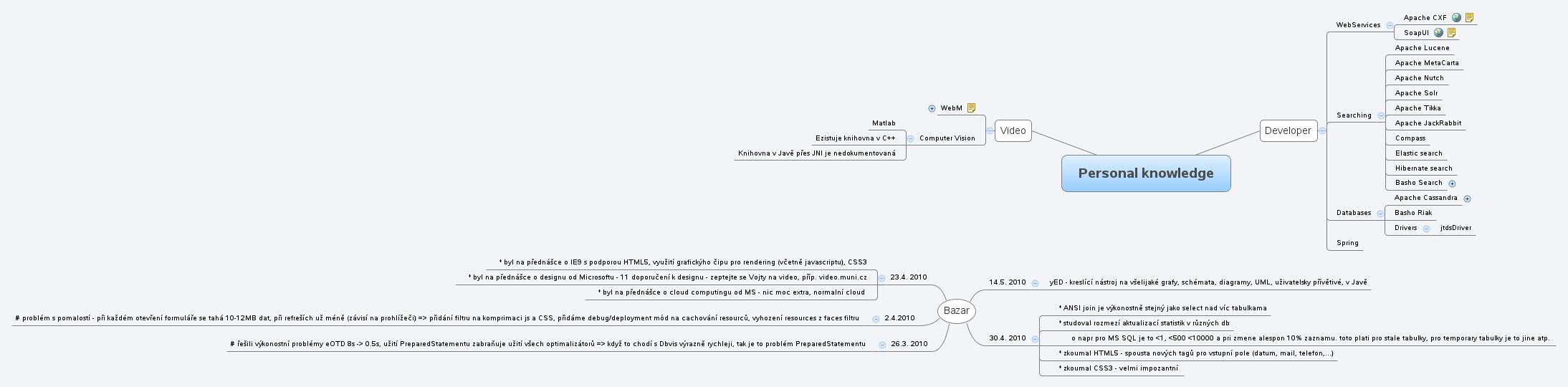 Personal knowledge - Xmind - Mind Mapping App