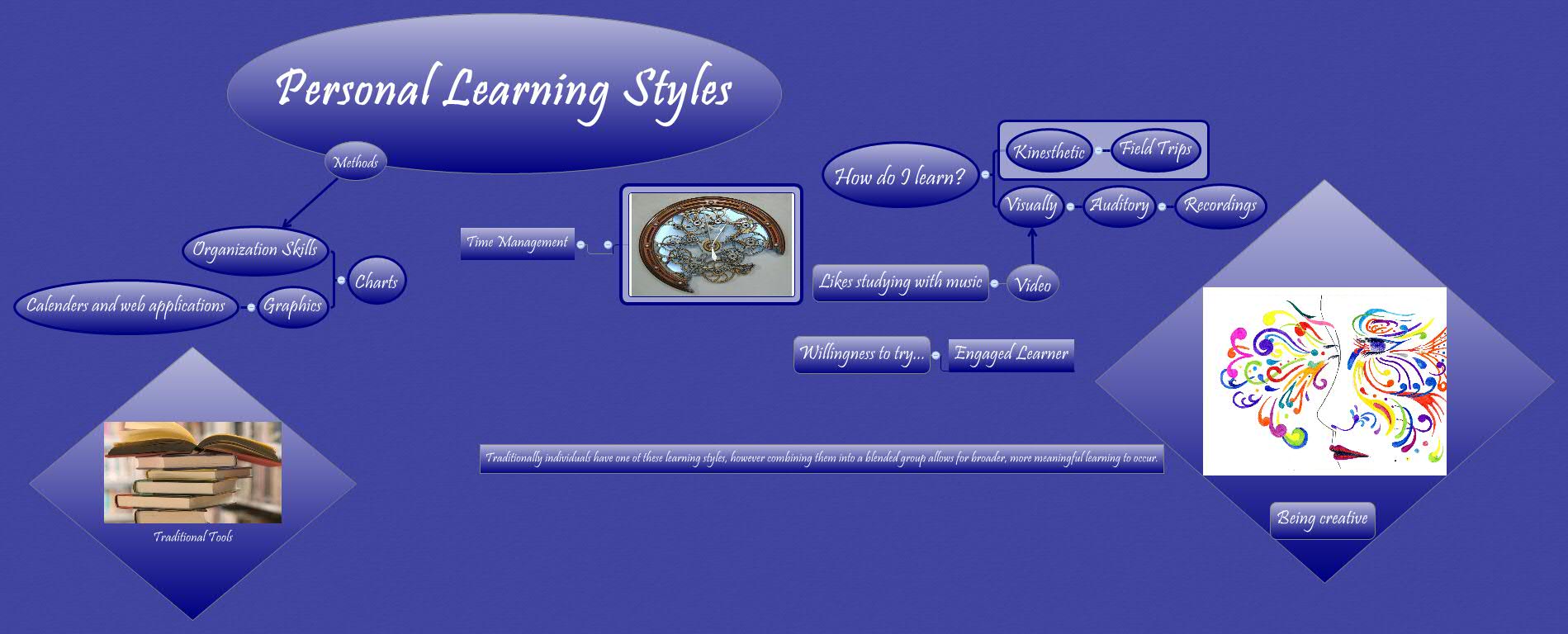 Xmind Share - Xmind - Mind Mapping App